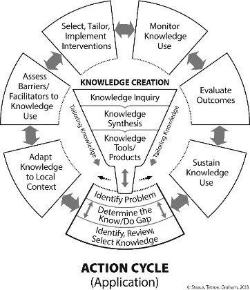 CPAx-NOR - Sunnaas sykehus HF